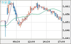 トルコリラ/円チャート（TRY/JPY）｜FX・為替チャート＆レート - ザイFX！