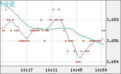 トルコリラ/円チャート（TRY/JPY）｜FX・為替チャート＆レート - ザイFX！