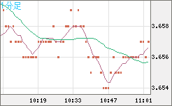 トルコリラ/円チャート（TRY/JPY）｜FX・為替チャート＆レート - ザイFX！