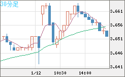 トルコリラ/円チャート（TRY/JPY）｜FX・為替チャート＆レート - ザイFX！