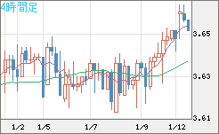 トルコリラ/円チャート（TRY/JPY）｜FX・為替チャート＆レート - ザイFX！