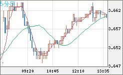 トルコリラ/円チャート（TRY/JPY）｜FX・為替チャート＆レート - ザイFX！