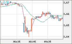 トルコリラ/円チャート（TRY/JPY）｜FX・為替チャート＆レート - ザイFX！