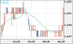 トルコリラ/円チャート（TRY/JPY）｜FX・為替チャート＆レート - ザイFX！
