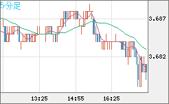 トルコリラ/円チャート（TRY/JPY）｜FX・為替チャート＆レート - ザイFX！
