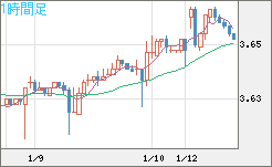 トルコリラ/円チャート（TRY/JPY）｜FX・為替チャート＆レート - ザイFX！