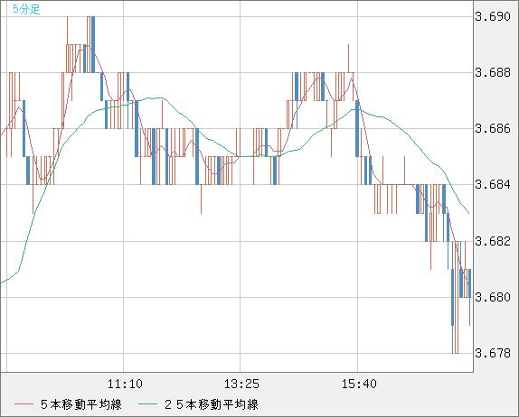 トルコリラ/円チャート（TRY/JPY）｜FX・為替チャート＆レート - ザイFX！
